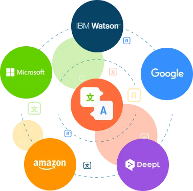 Developer Tools for Translation Management - Localize