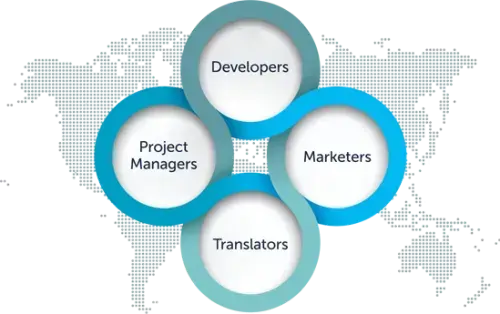 Collaborative Translation Platform | Localize