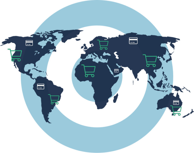 Multilingual Ecommerce Solutions | Localize