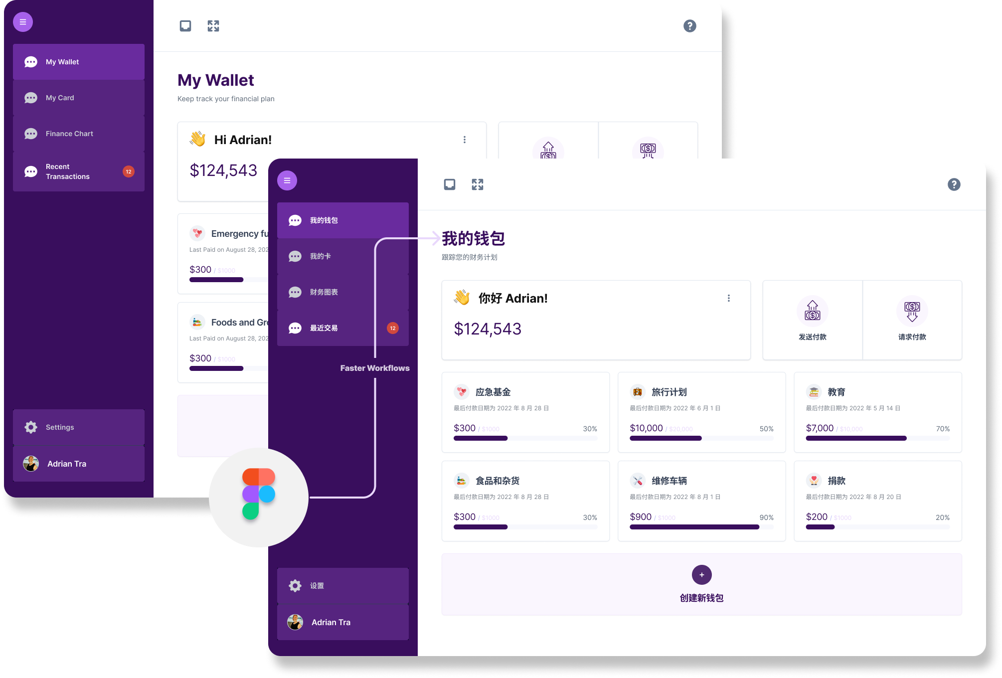 Translate Figma Content in Minutes | Localize