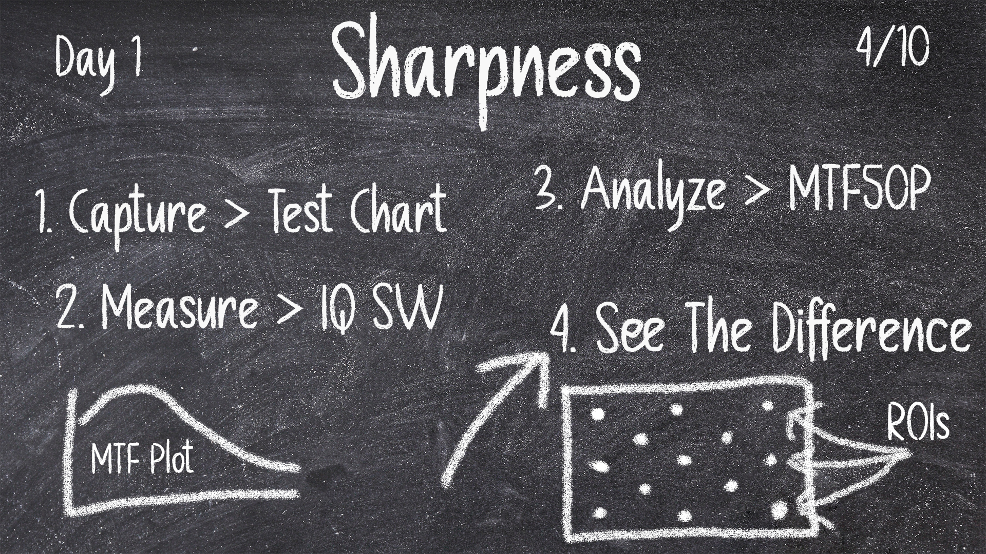 Image Quality Testing Training Services | Image Quality Labs
