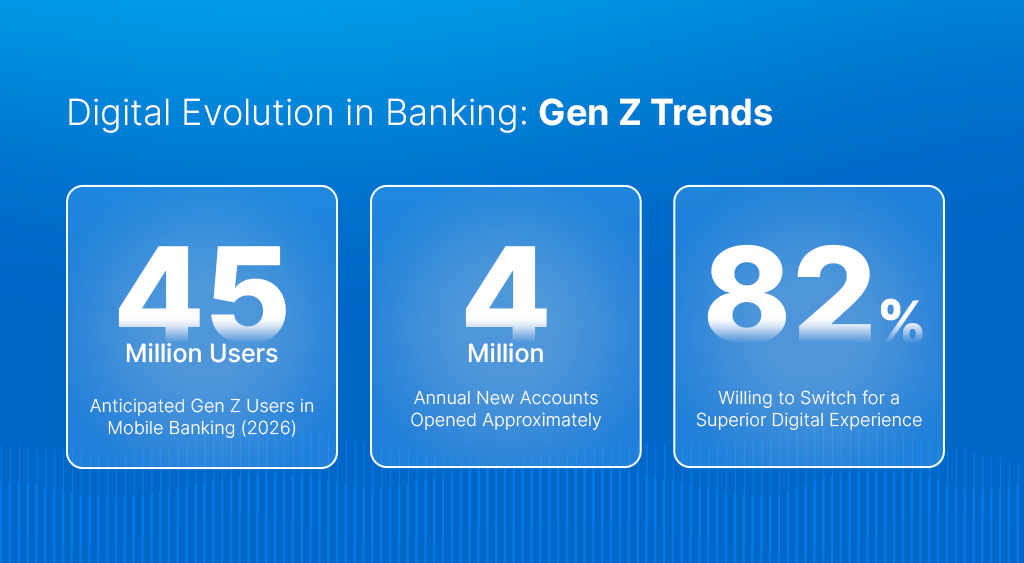 Navigating the future: How banks can fulfill Gen Z's digital expectations