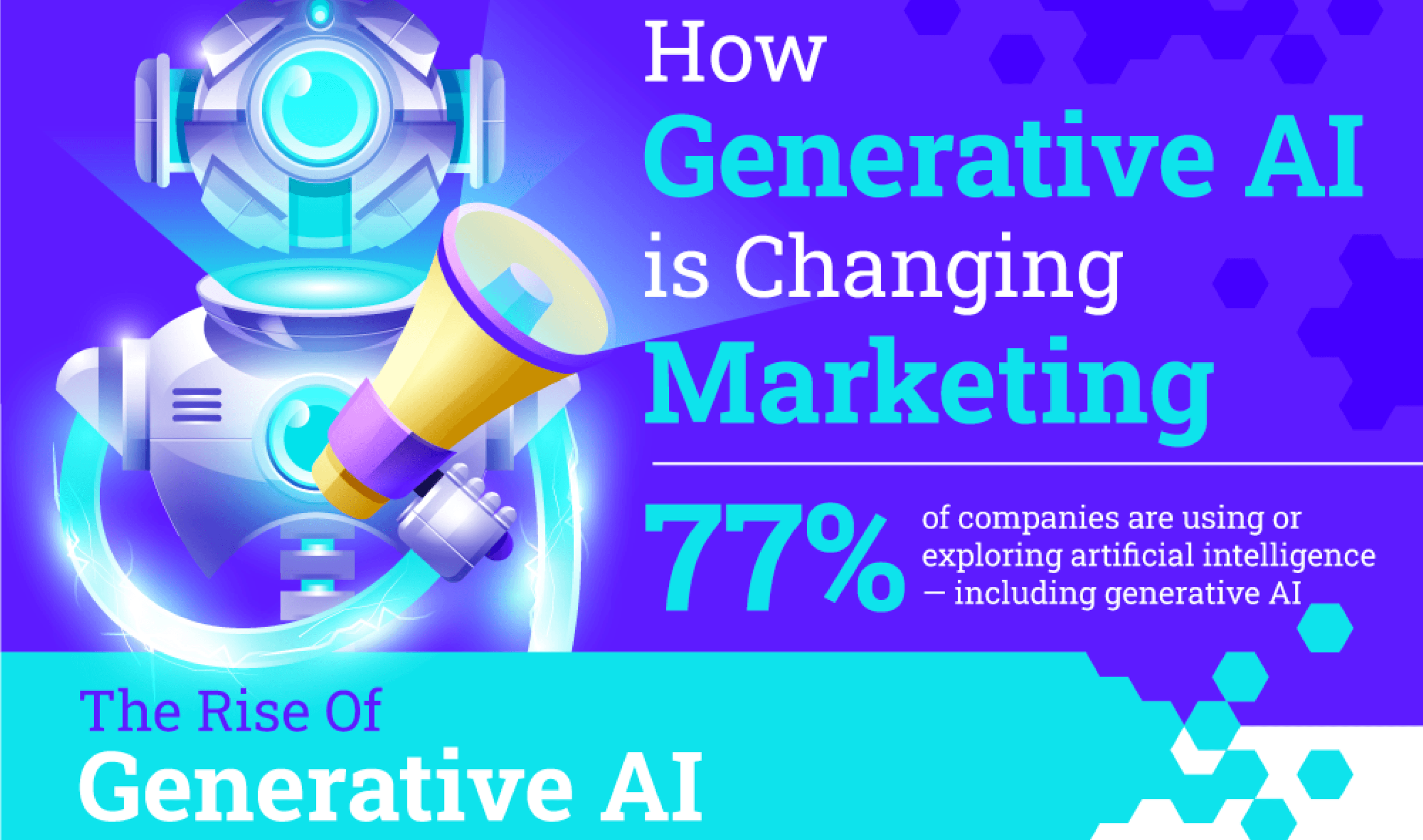 How Generative AI is Changing Marketing - BrandGuard