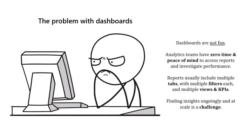 The problem with dashboards | Baresquare