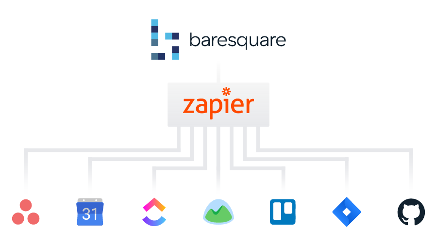 New feature released: Automate actions using Zapier & Baresquare | Baresquare