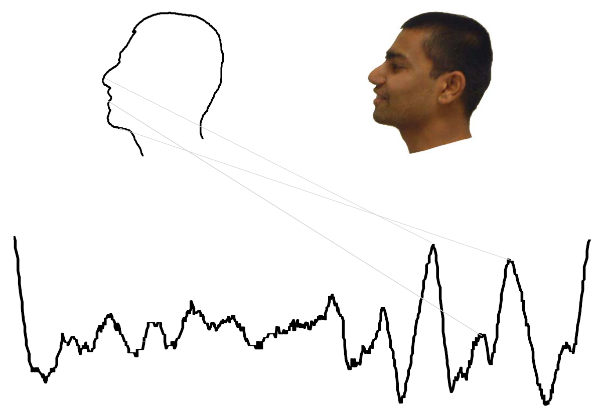 Time Series Analysis: Definitions, Types & Challenges | Baresquare