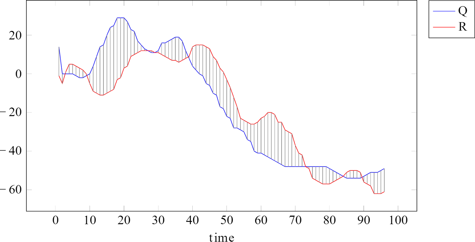 Time Series Analysis: Definitions, Types & Challenges | Baresquare