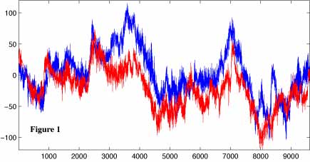 Time Series Analysis: Definitions, Types & Challenges | Baresquare