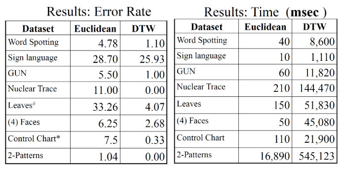 Time Series Analysis: Definitions, Types & Challenges | Baresquare