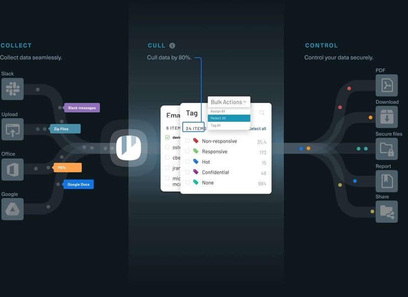 What is eDiscovery Software? | Logikcull