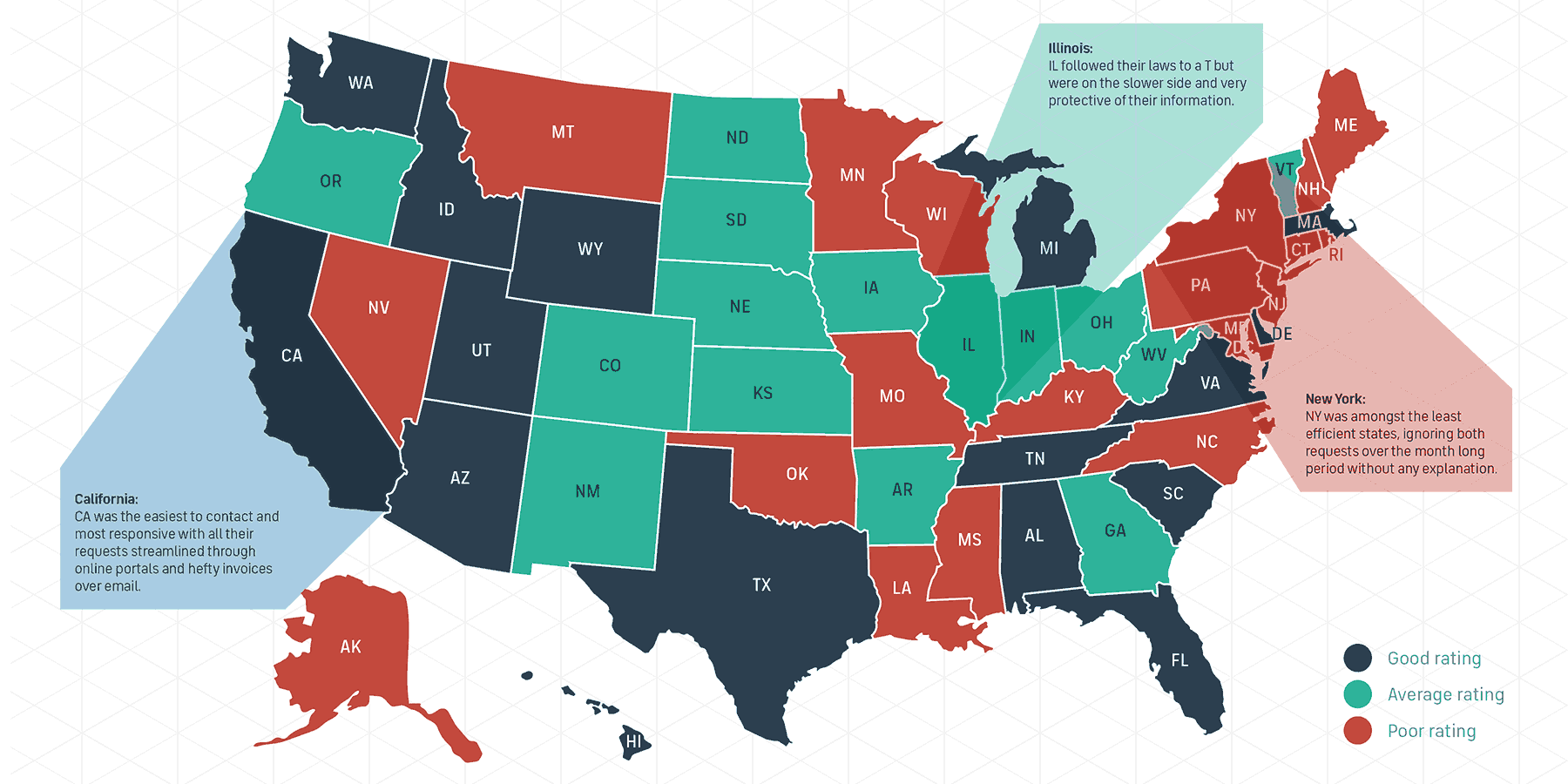 The "State" of Public Records Law: A 50 State Survey