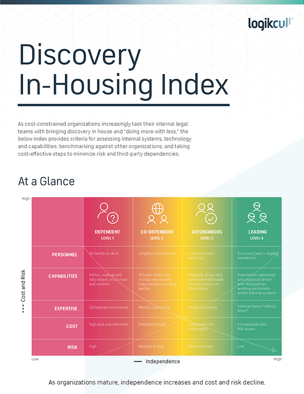 Corporate Discovery In-Housing Index