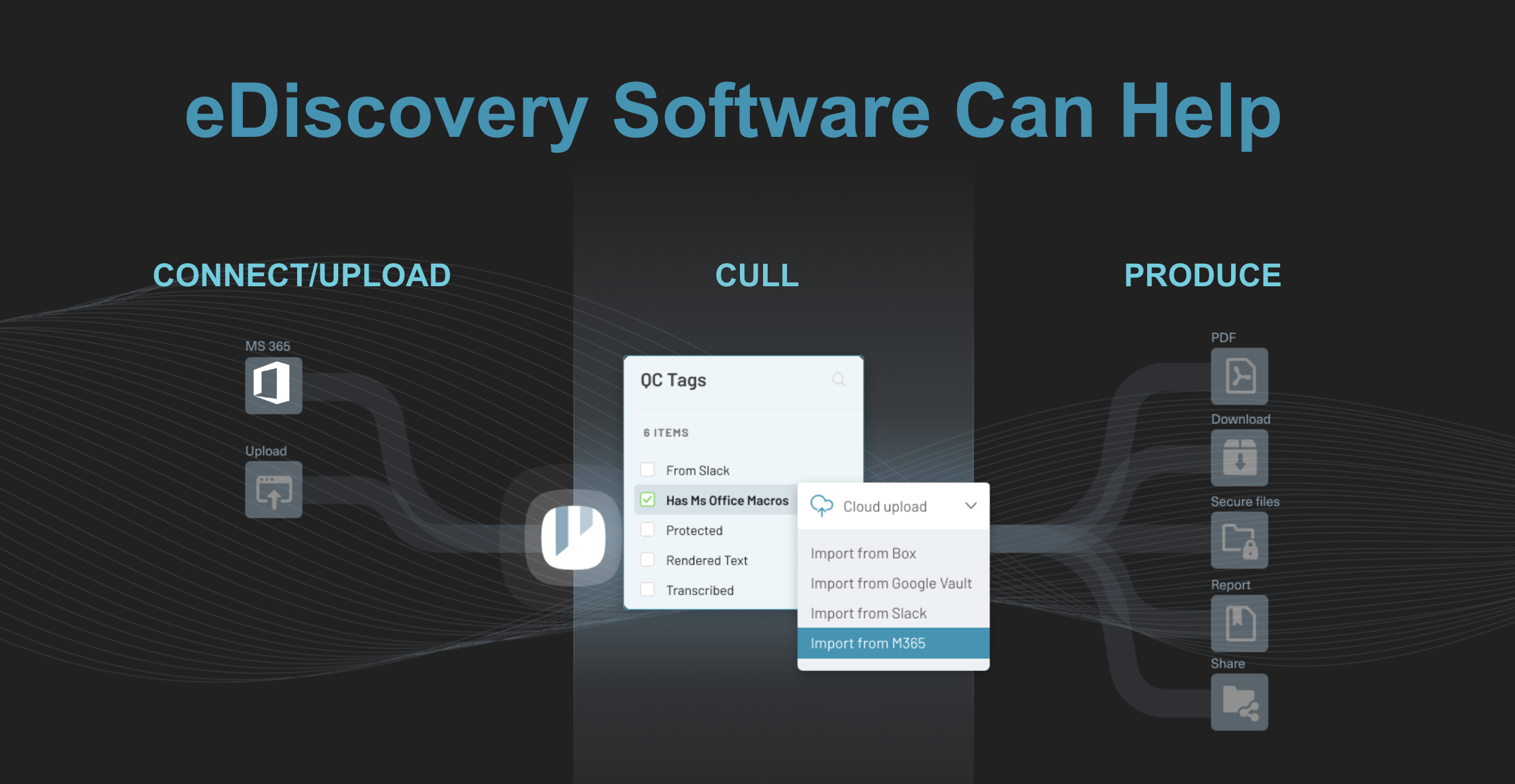 MS36Fail: eDiscovery Pitfalls Hiding in Plain (Pur)view