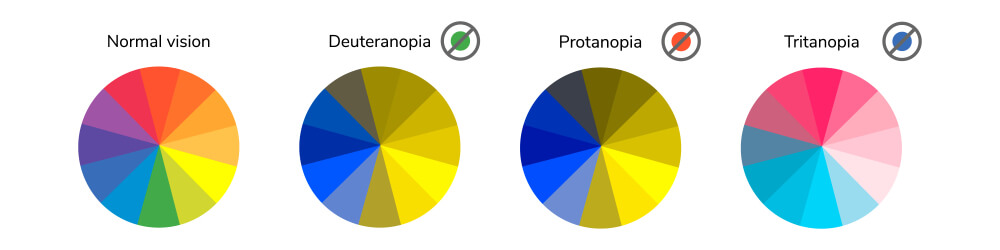 Understanding And Addressing Colour Blindness In Accessibility