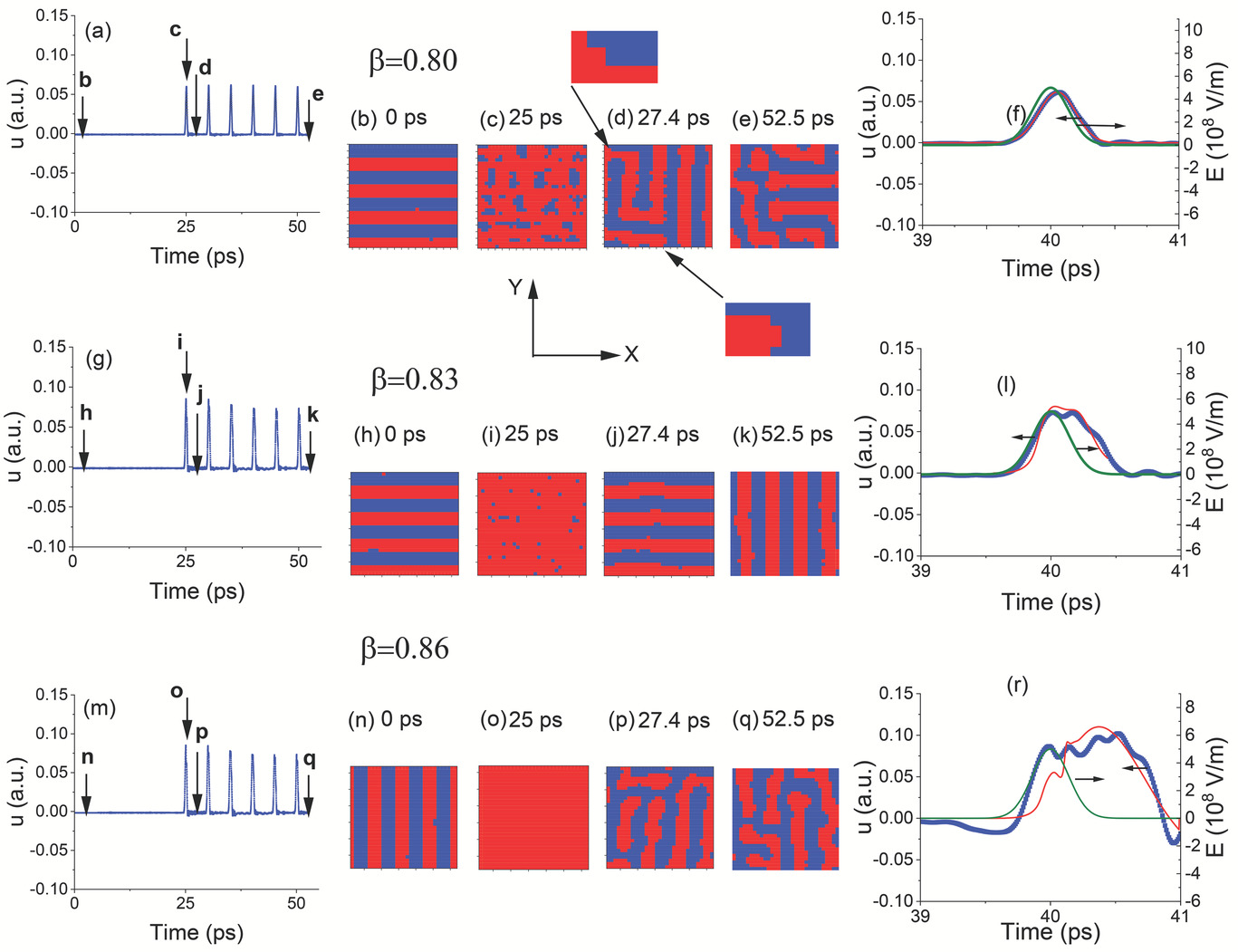 TSAR - Ultrafast Activation and Tuning of Topological Textures in ...