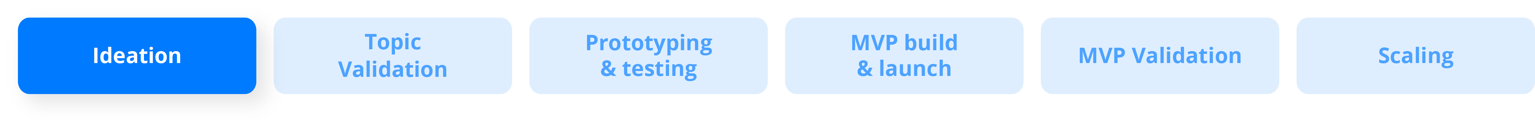 Stryber’s approach // #3 AI applied on Ideation (Clustering of Signals)