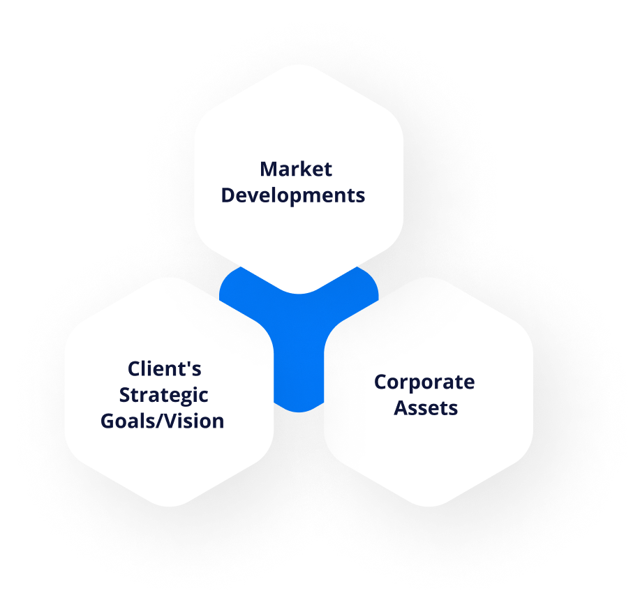 Stryber’s approach // #2 Deep-dive Signal-Based Ideation
