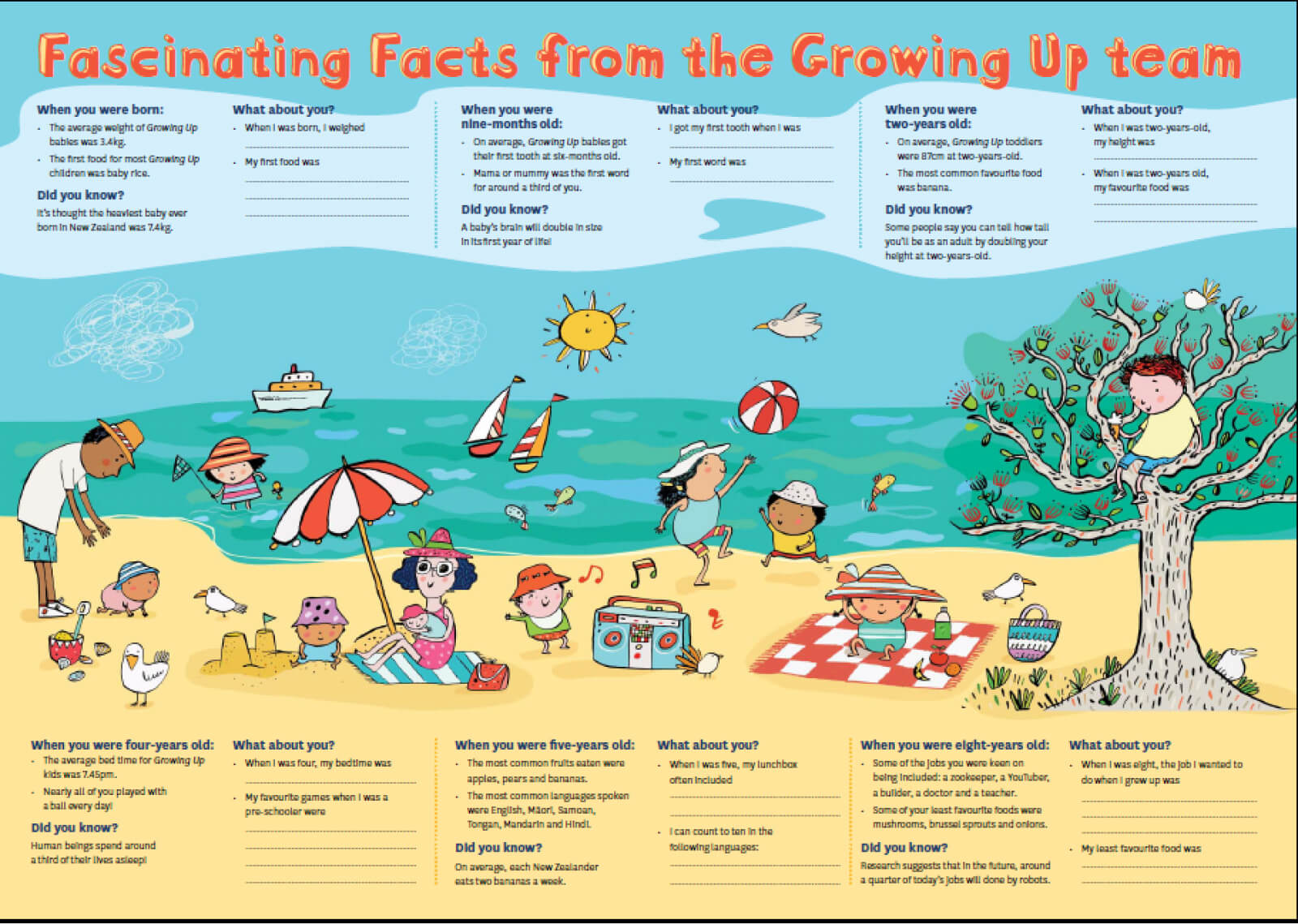 Fascinating Facts from Growing Up in New Zealand to celebrate 2019