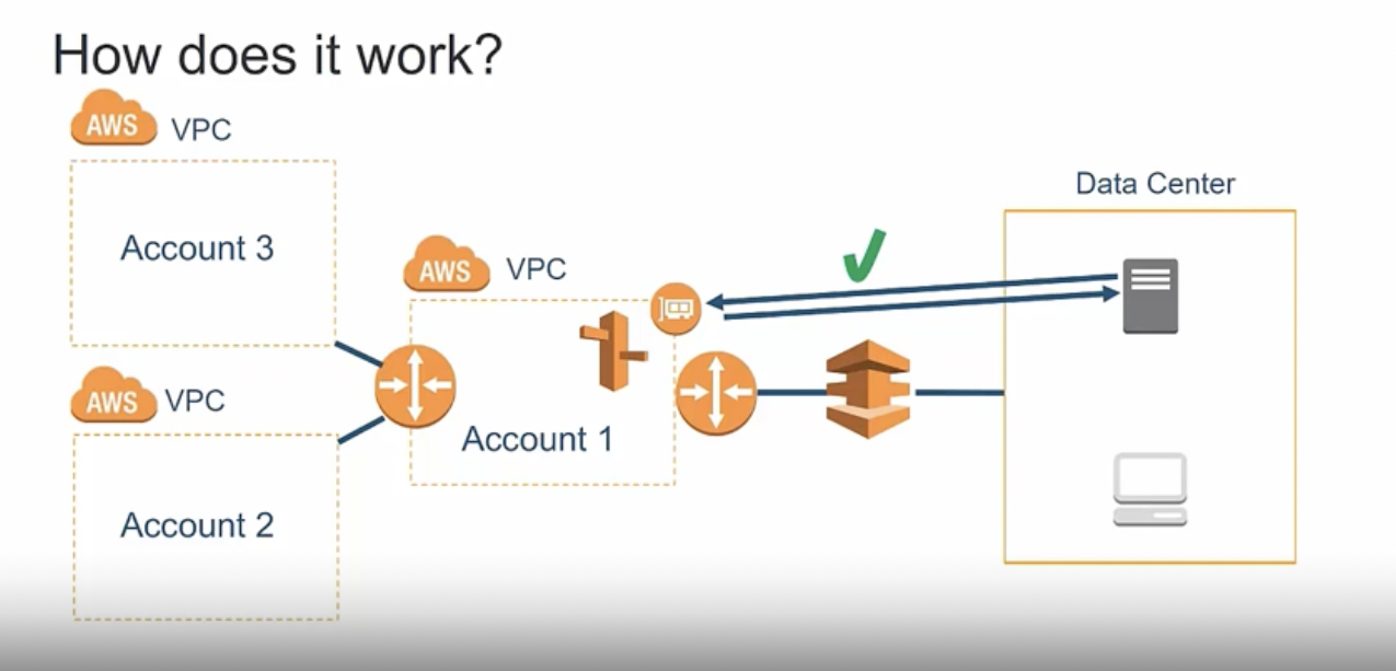 The following diagram shows the path of a DNS query from a DNS resolver ...