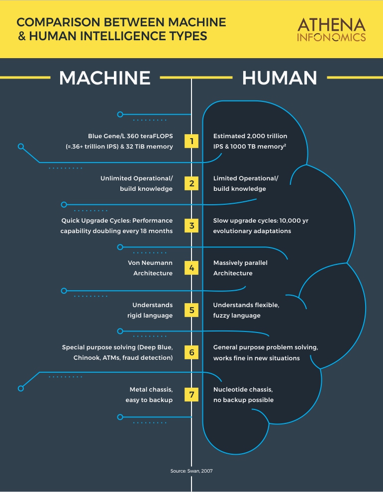 Literacy in an Electronic Age: A Perspective