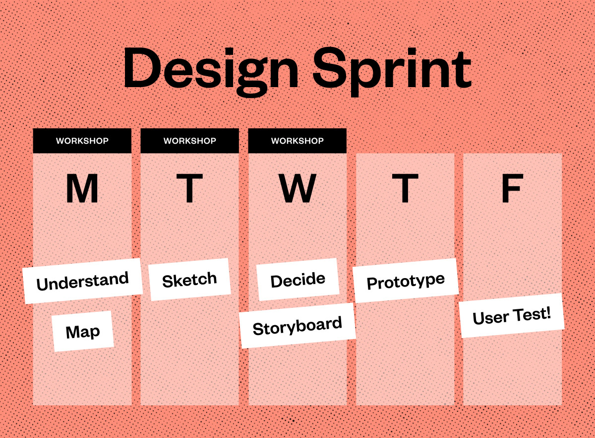 What is a Design Sprint? Why should every New Project begin with one