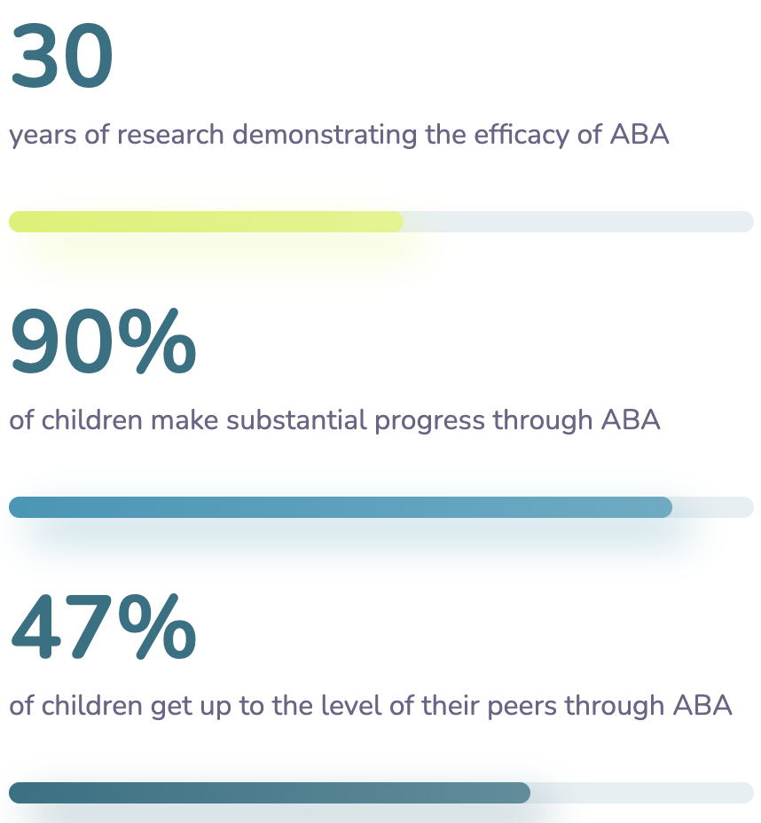 Supportive Care ABA Therapy | Home