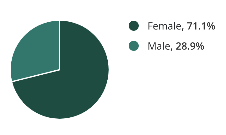 ABA Therapist Statistics, Demographics & Facts