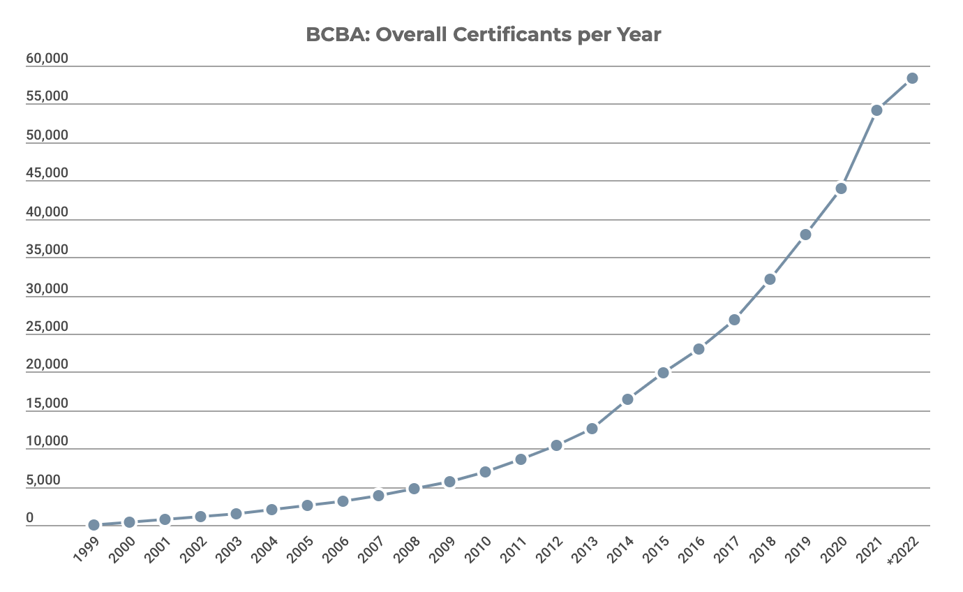 ABA Therapist Statistics, Demographics & Facts