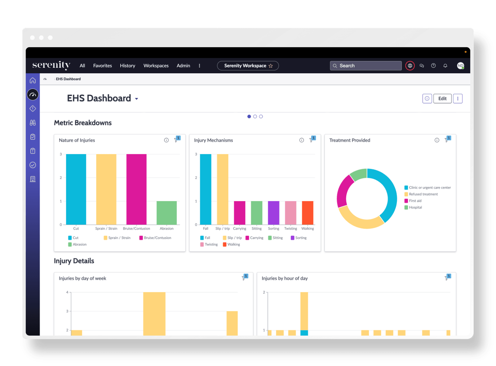 The Ready to Use, AI-Powered EHS Platform