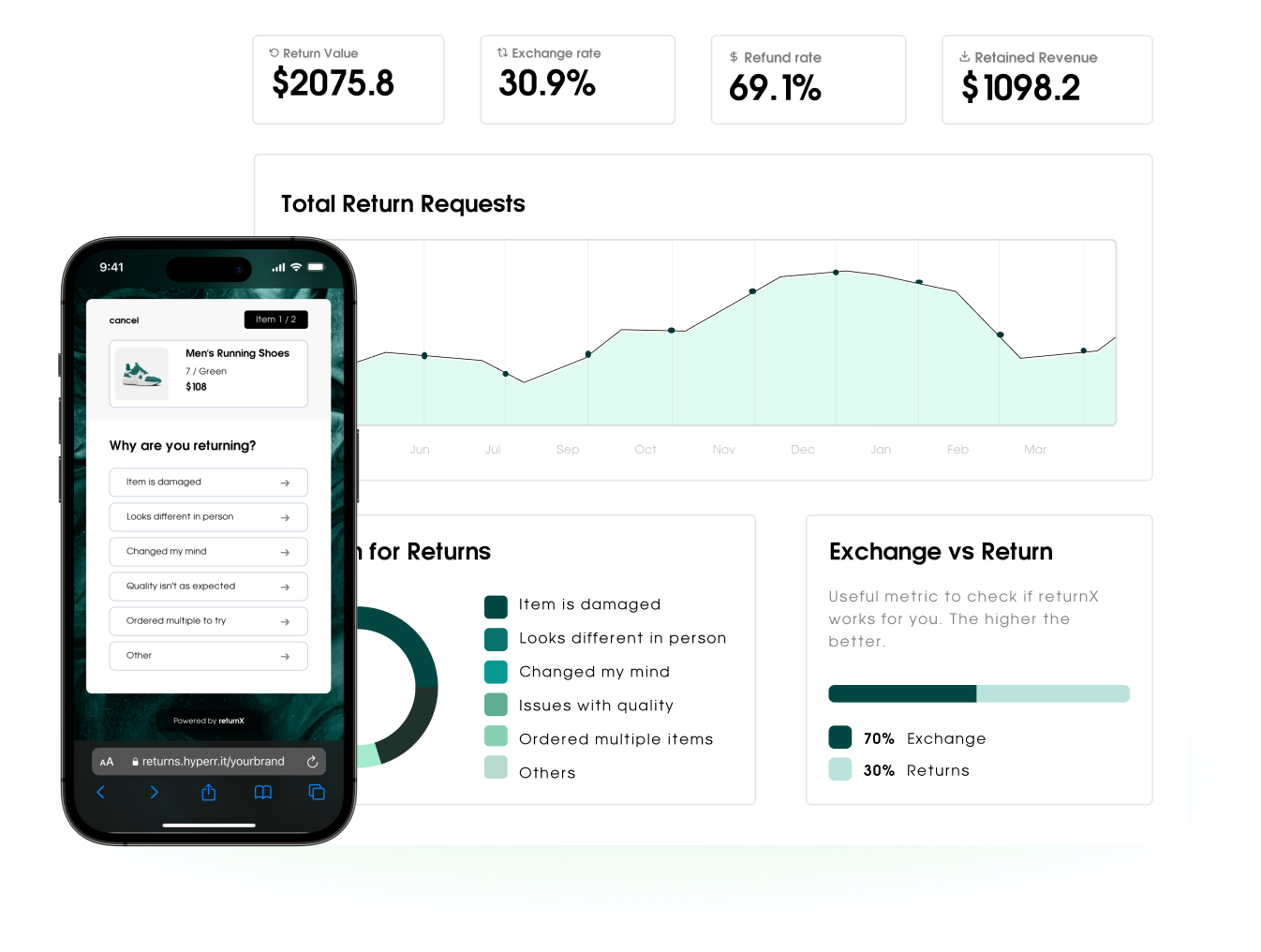 ReturnX | Best Return Management App on Shopify