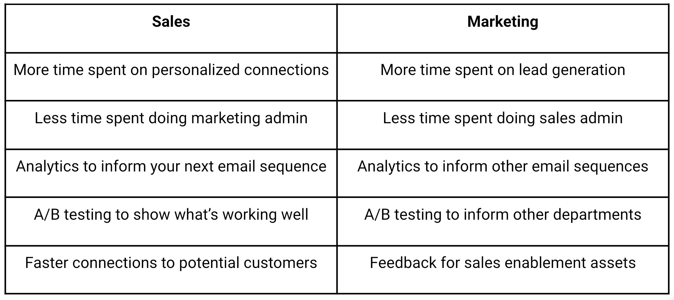 Proven Sales Email Sequence Templates & Examples to Steal | pclub.io