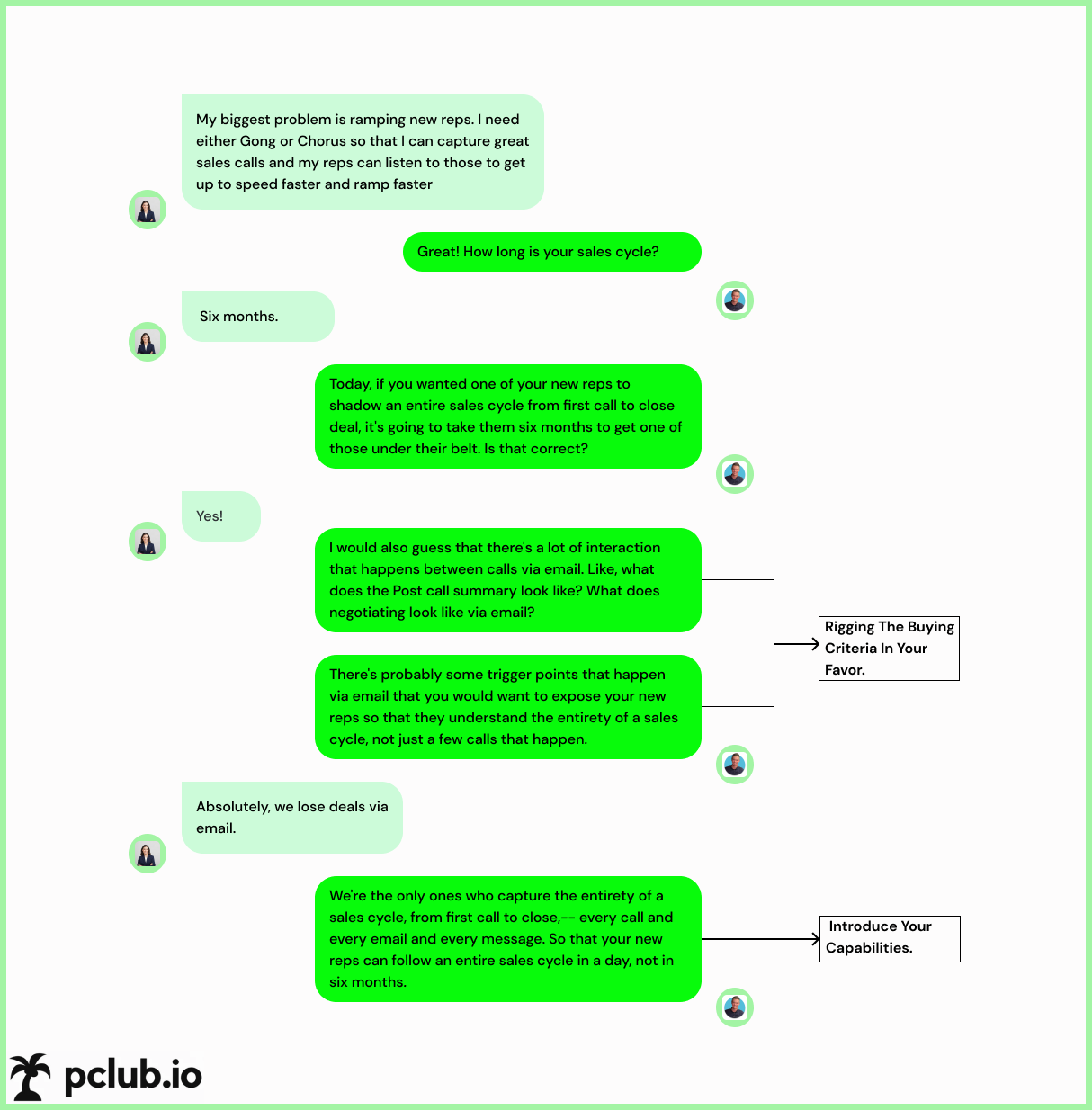 Top 5 Inside Sales Training Programs & Courses for 2024 | pclub.io