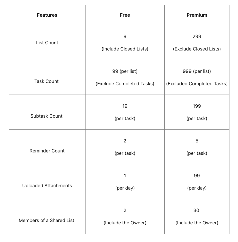 5 Task Planning Apps for Productivity | Munch