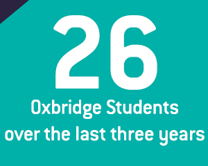Educational Excellence | Wyke 6th Form College