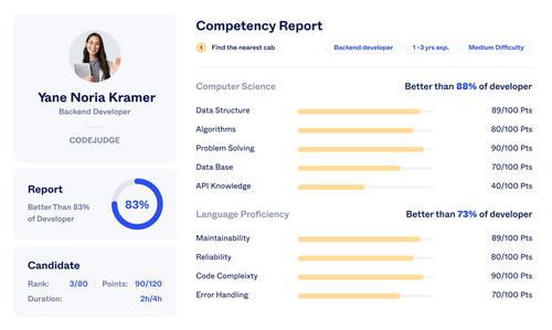 Top 10 IDEs for programmers | Codejudge