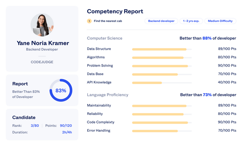 #1 Online Tech Assessment Platform