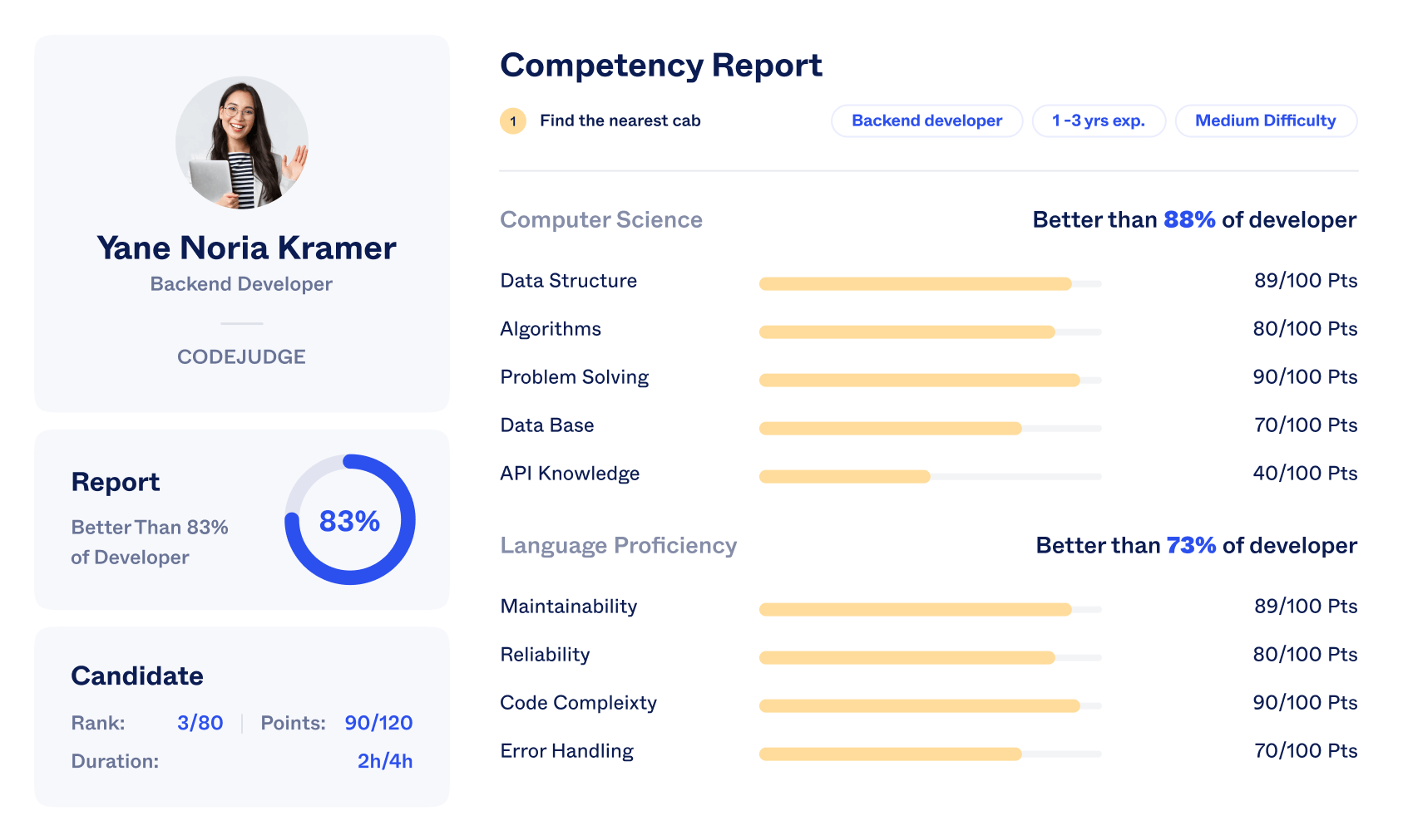 Codejudge - Online Assessment and Developer Hiring Platform