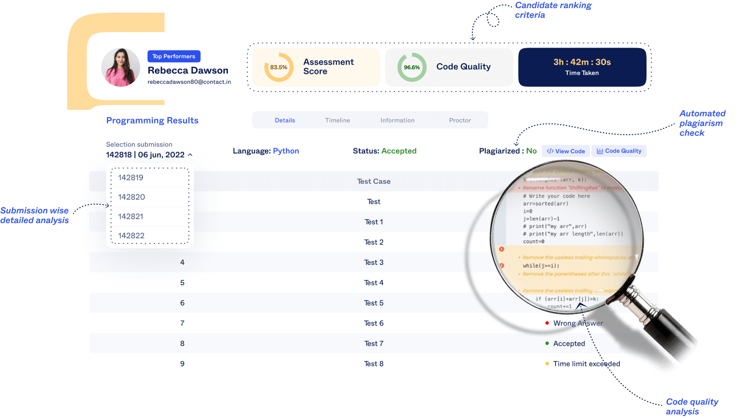 #1 Online Tech Assessment Platform