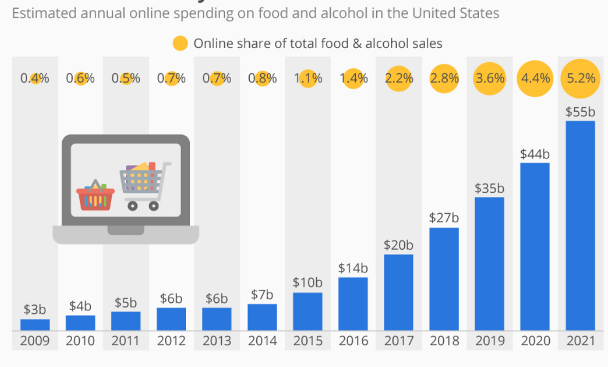 What Is E-Grocery | Wave Grocery