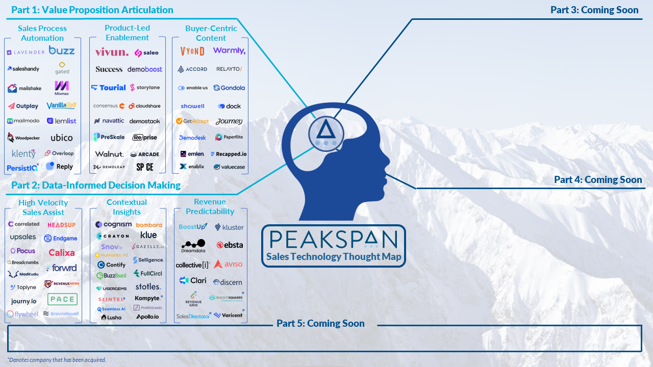 PeakSpan Capital - Sales Technology Thought Map Series: Part 2