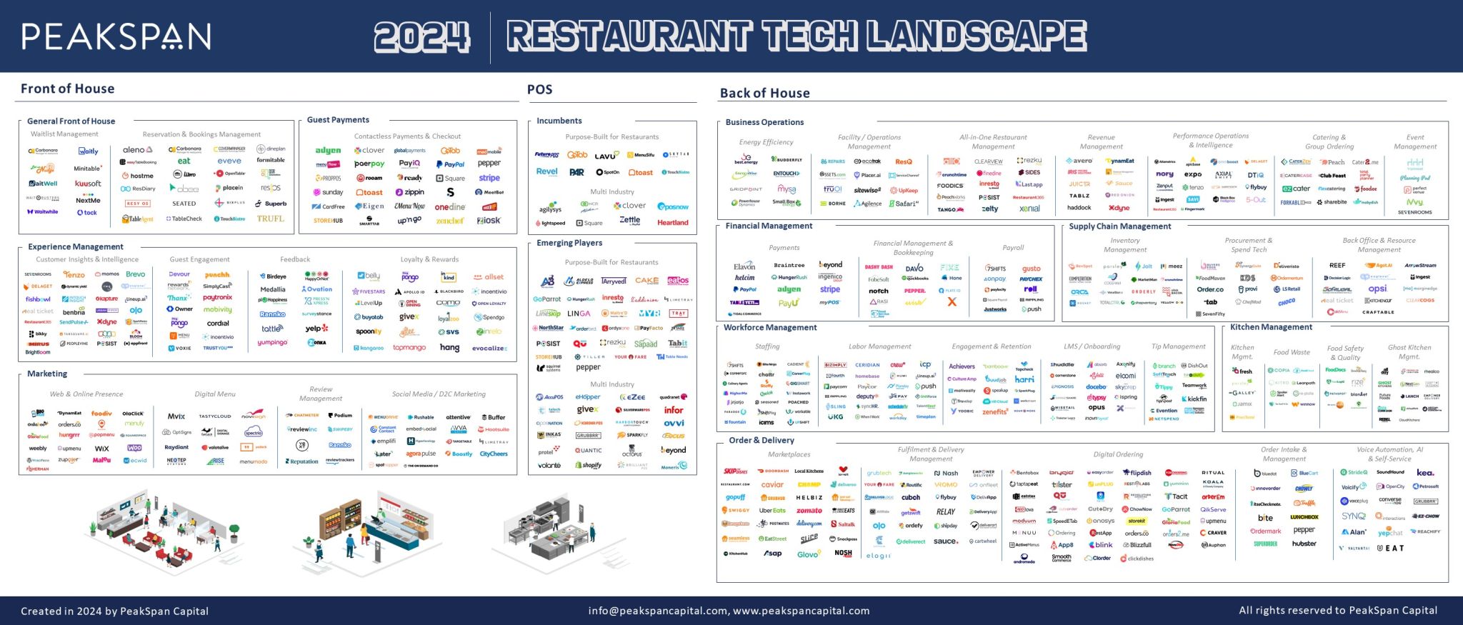 PeakSpan Capital - PeakSpan's 2024 Restaurant Technology Landscape