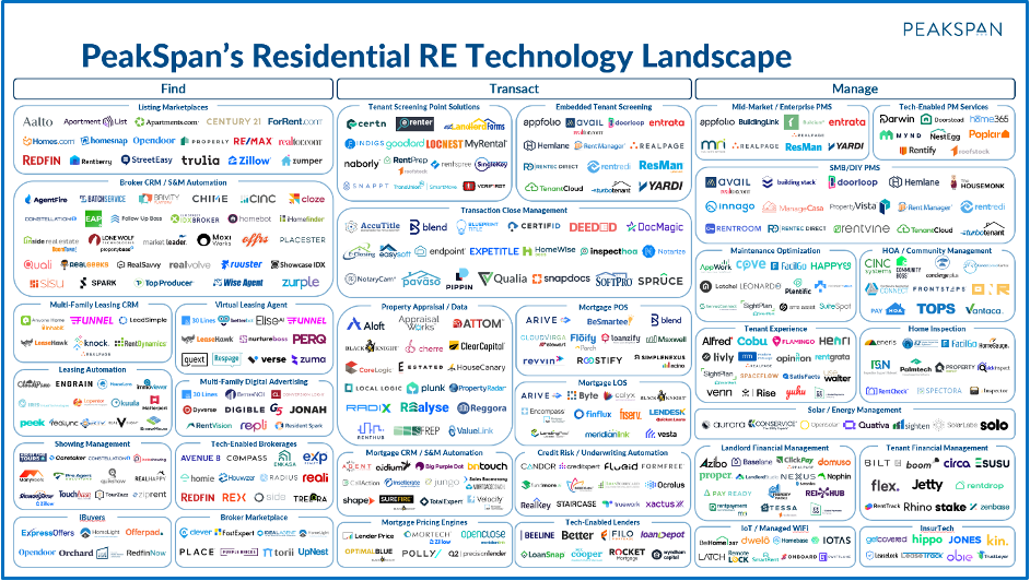 PeakSpan Capital - PeakSpan’s Thesis for Aidium
