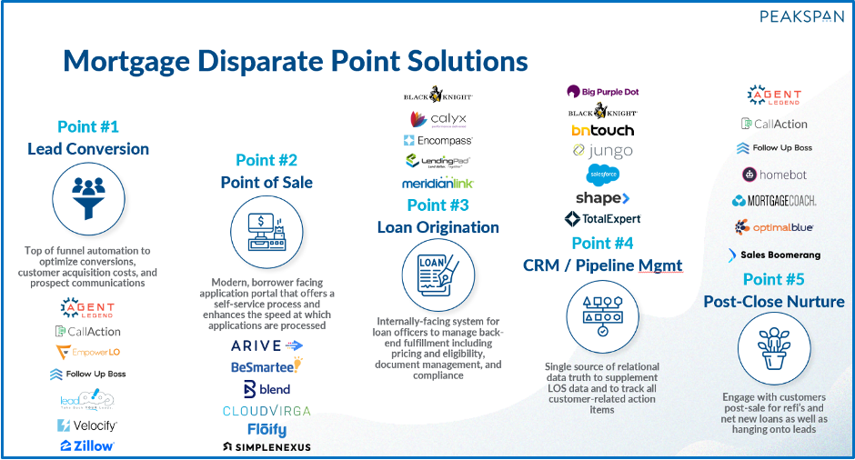 PeakSpan Capital - PeakSpan’s Thesis for Aidium