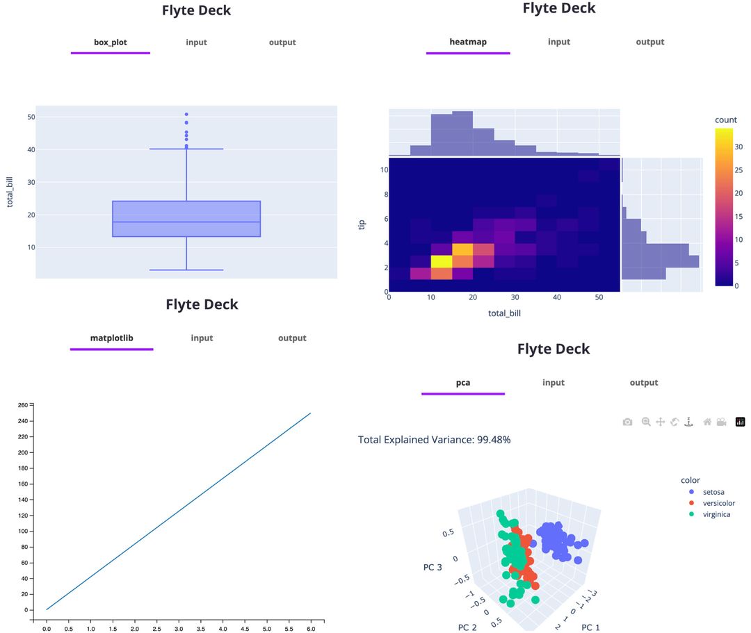 Mitigate the trade-off between scalability and ease of use with Flyte