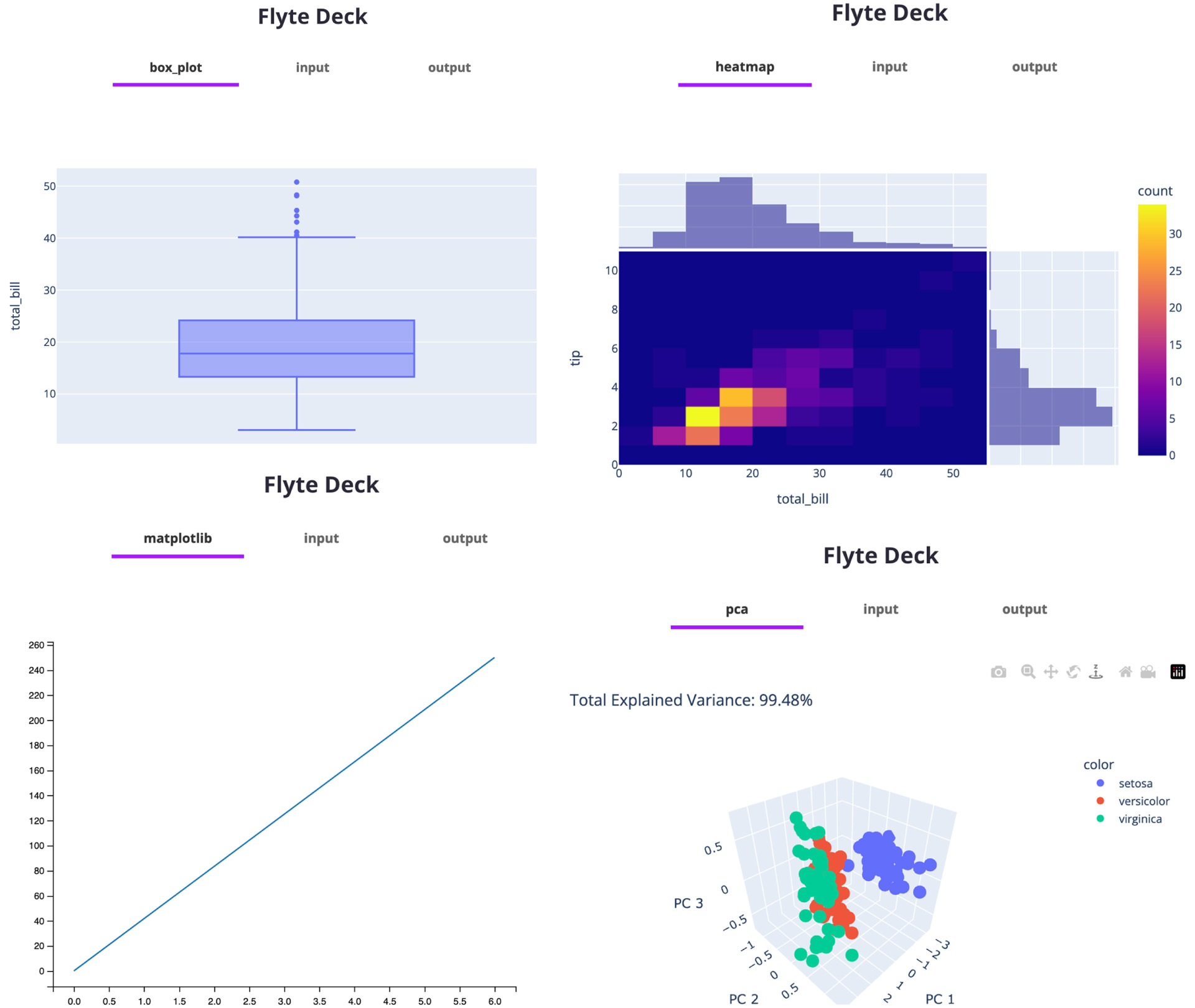 Mitigate the trade-off between scalability and ease of use with Flyte