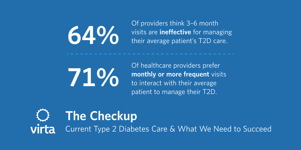 Survey says: the standard of type 2 diabetes care falls short for both ...