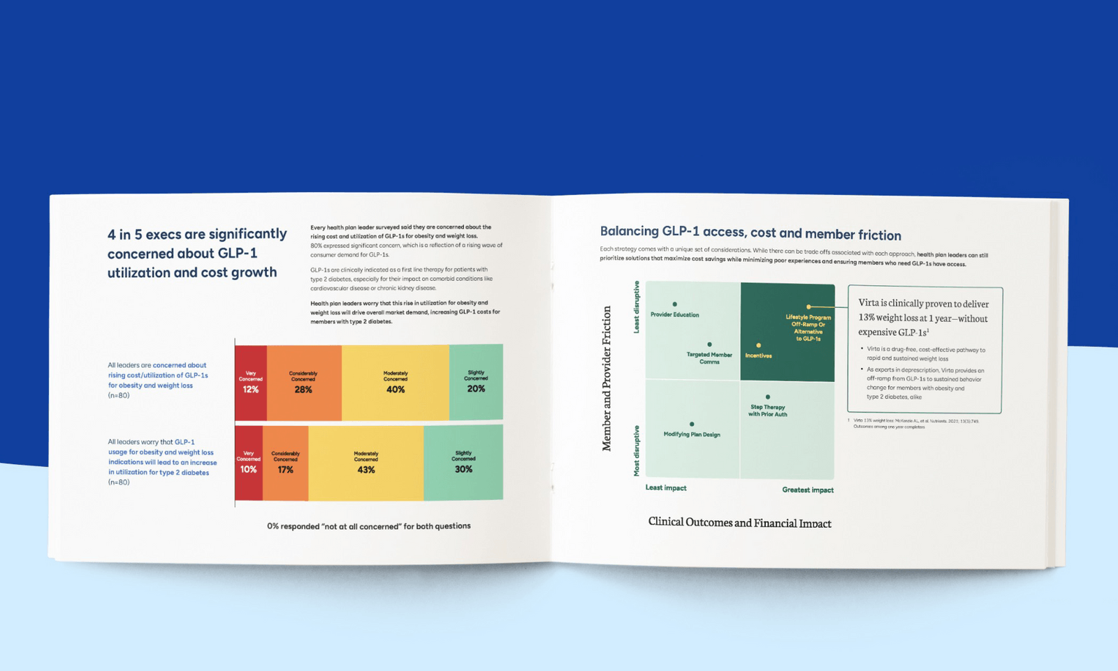 How Health Plan Leaders Are Handling the GLP-1 Cost Crisis [Survey ...