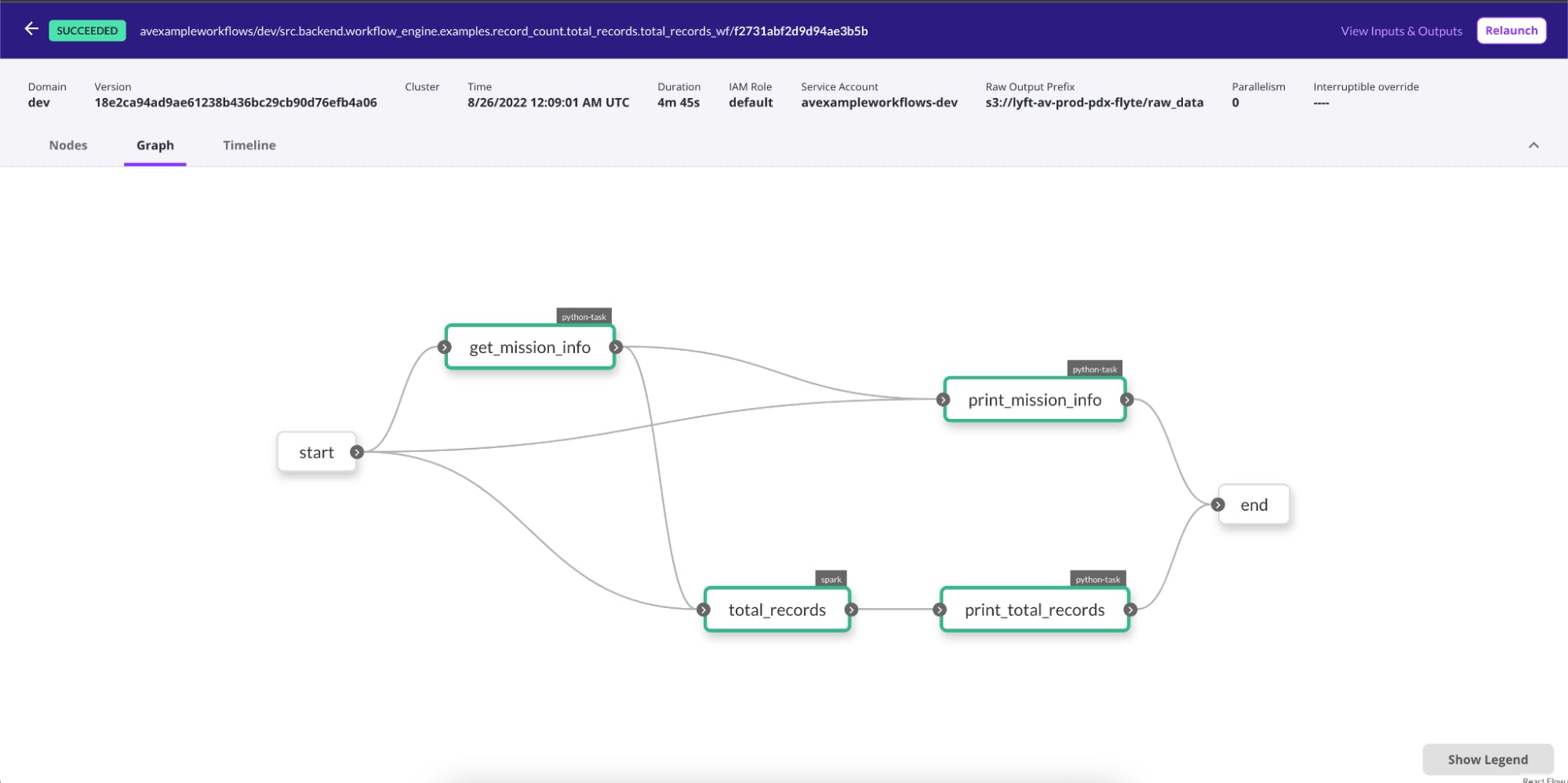 Flyte Map Tasks: A Simpler Alternative to Apache Spark