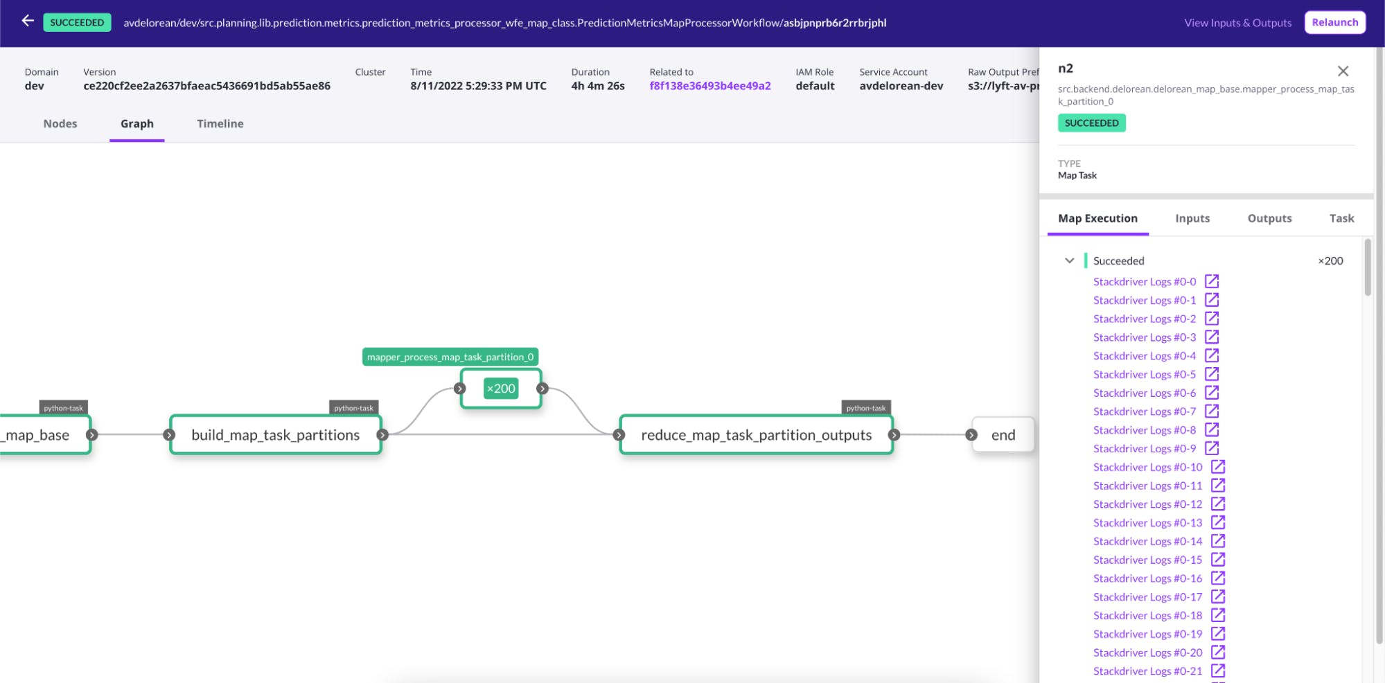 Flyte Map Tasks: A Simpler Alternative to Apache Spark
