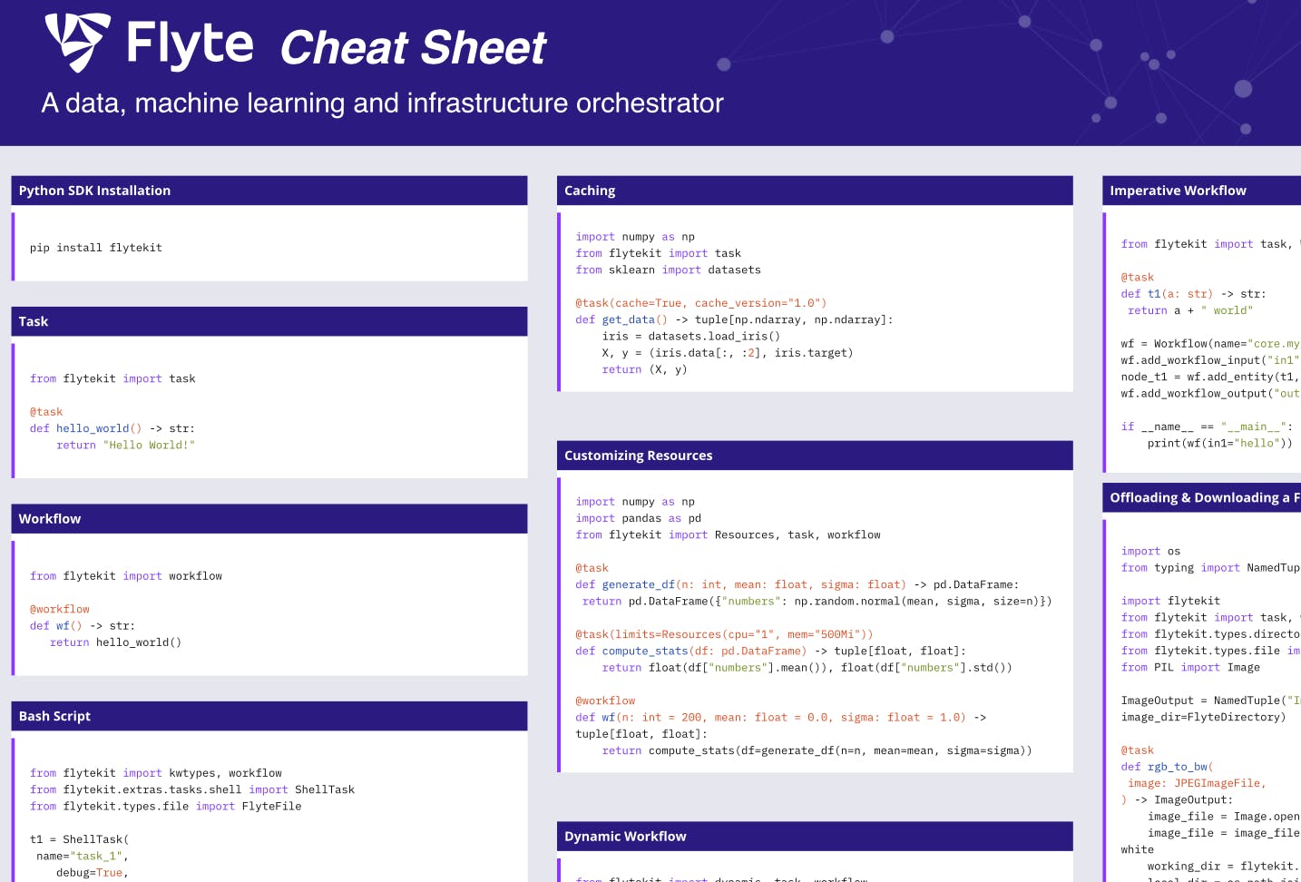 Flyte Cheat Sheet